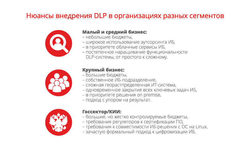 Обзор «Российский рынок DLP-систем 2021. Проблемы и решения». Часть 2. Грамотное внедрение DLP ...